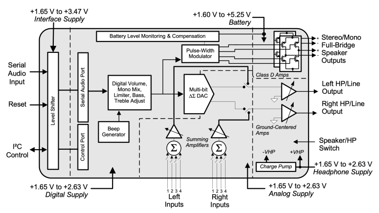 Working With Stm32 And I2s Part 1 Introduction Embeddedexpertio 